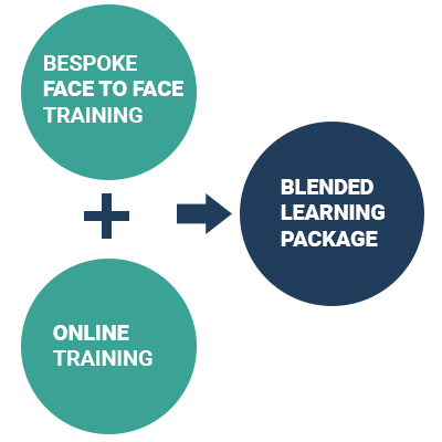 Bespoke Training - CB Training